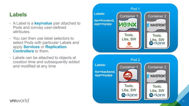 Kubernetes overview 101 | PPTX