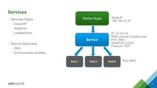 Kubernetes overview 101 | PPTX