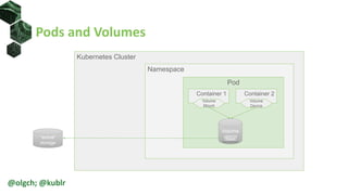 Kubernetes persistence 101 | PDF