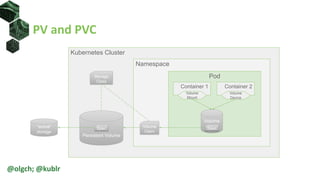 Kubernetes persistence 101 | PDF