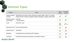 Kubernetes persistence 101 | PDF