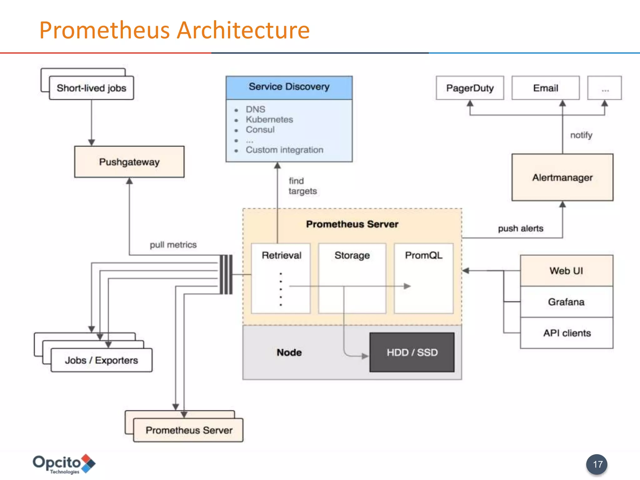Securing & Monitoring Your K8s Cluster with RBAC and Prometheus”. | PPT