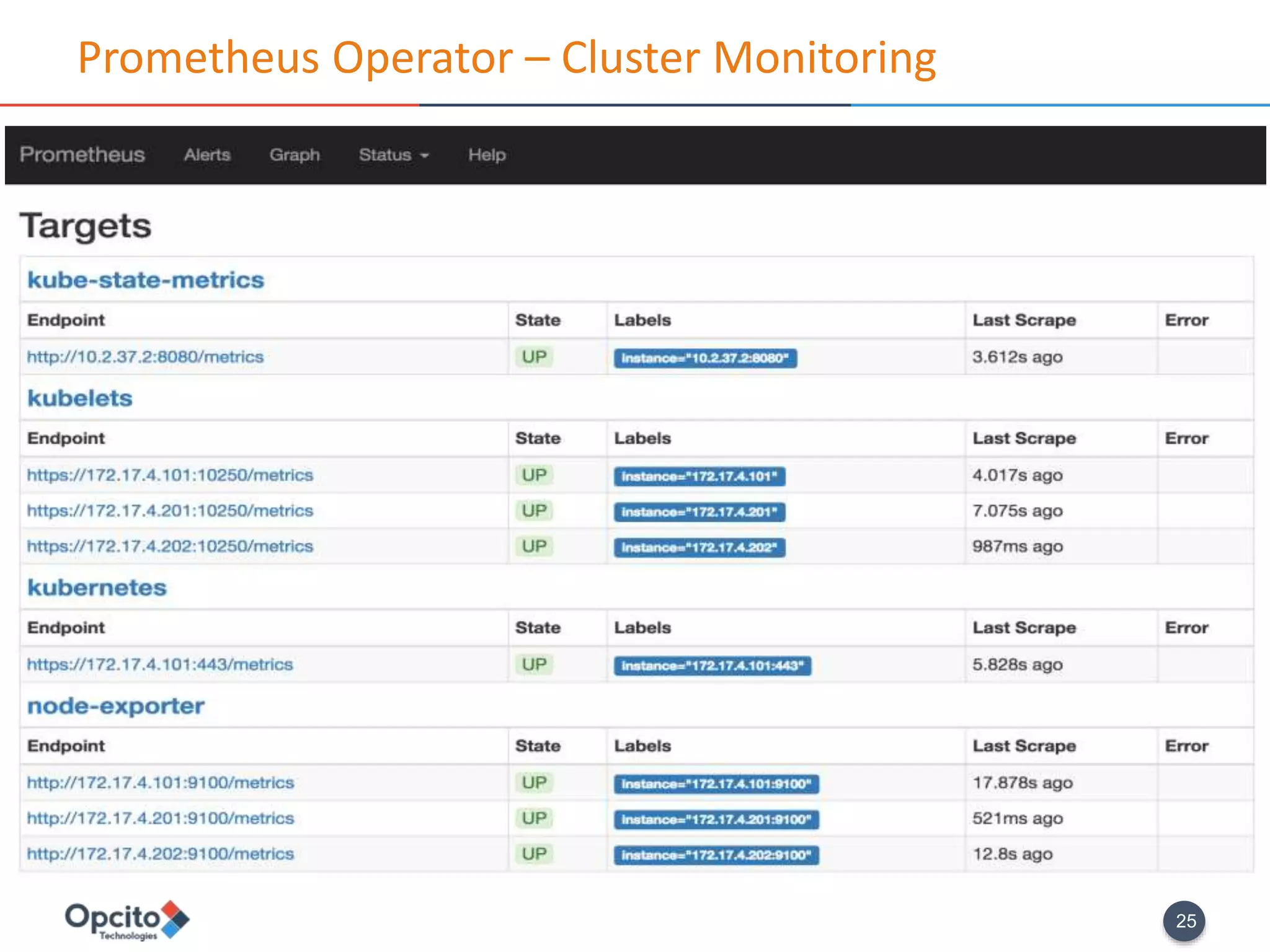 Securing & Monitoring Your K8s Cluster with RBAC and Prometheus”. | PPT
