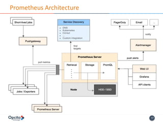 Securing & Monitoring Your K8s Cluster with RBAC and Prometheus”. | PPT