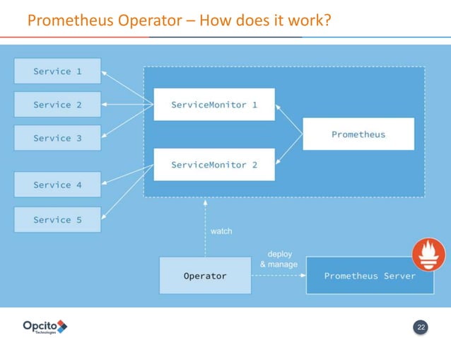 Securing & Monitoring Your K8s Cluster with RBAC and Prometheus”. | PPT