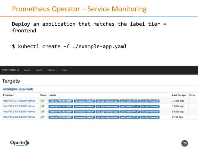 Securing & Monitoring Your K8s Cluster with RBAC and Prometheus”. | PPT