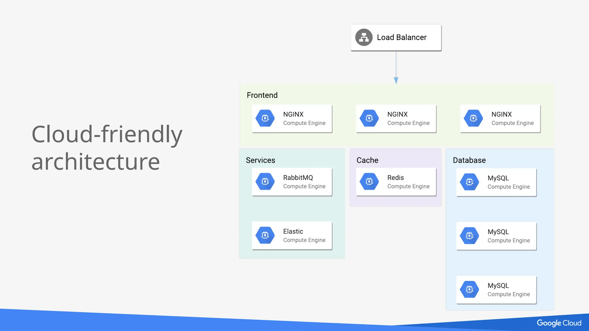 Kubernetes Reference Architectures GCP.pptx