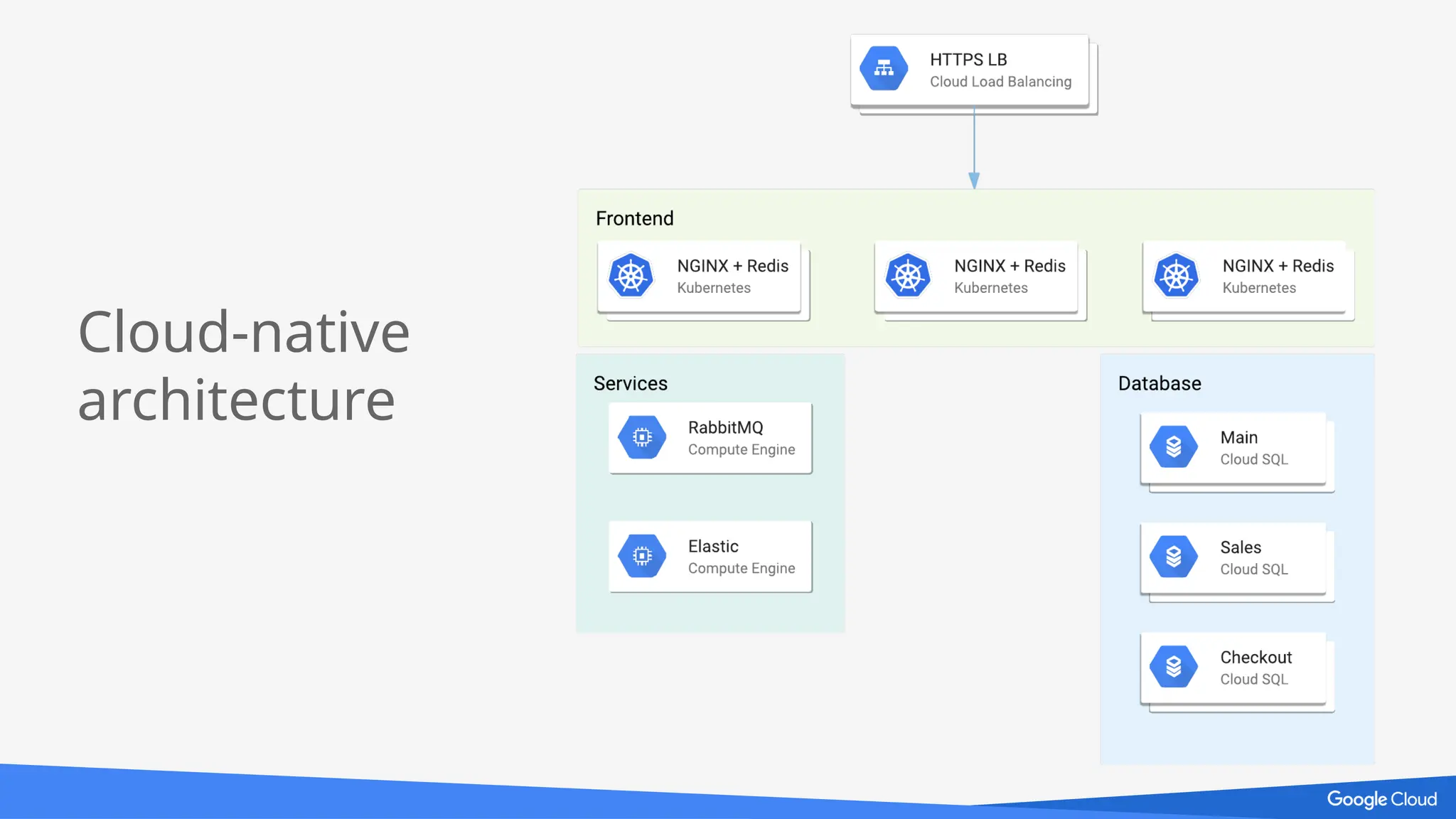 Kubernetes Reference Architectures GCP.pptx