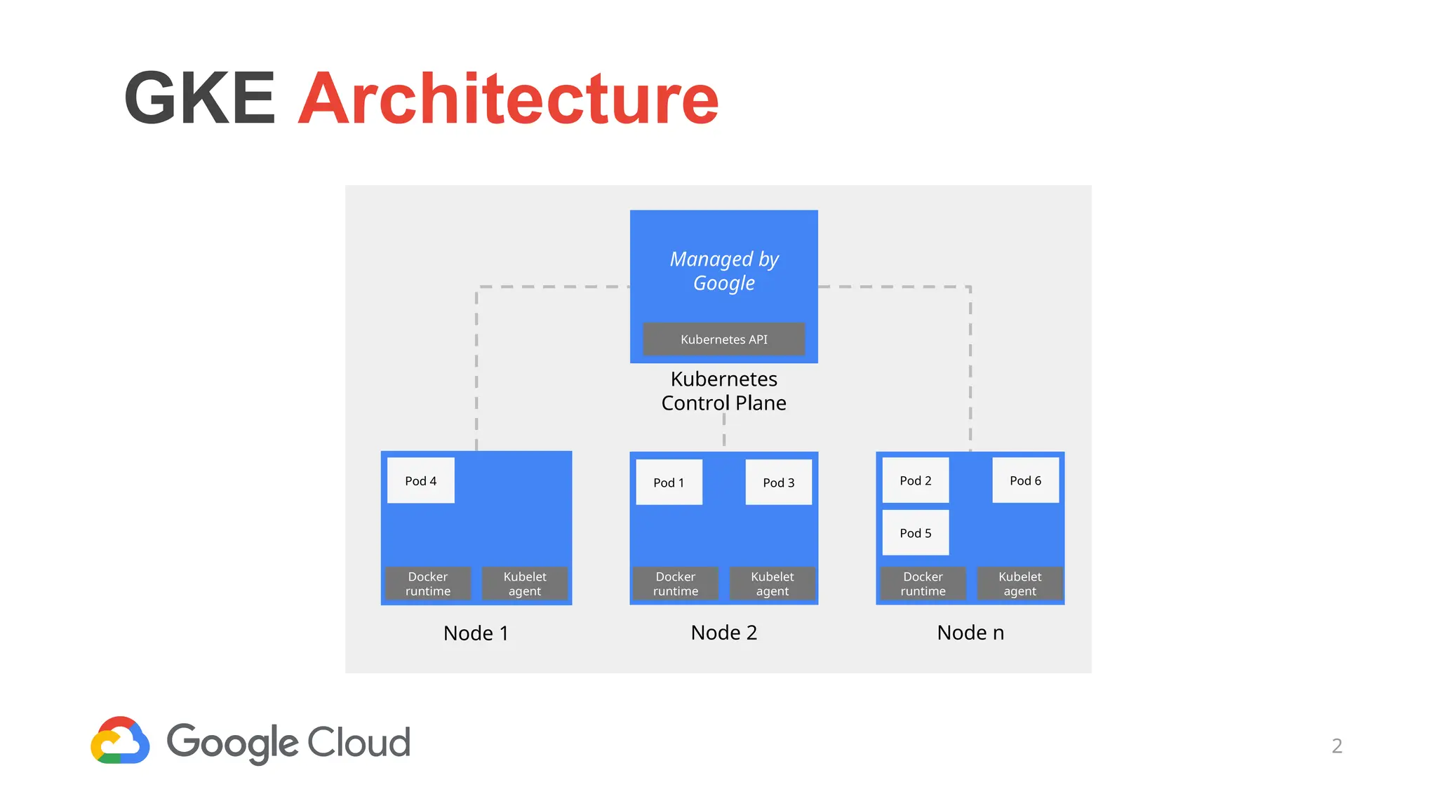 Kubernetes Reference Architectures GCP.pptx