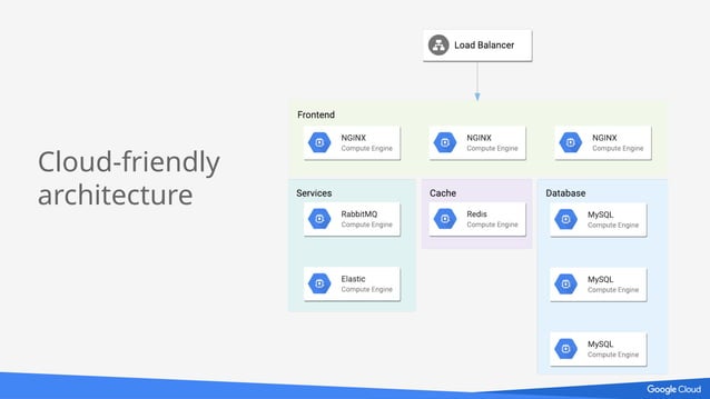 Kubernetes Reference Architectures GCP.pptx