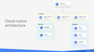 Kubernetes Reference Architectures GCP.pptx