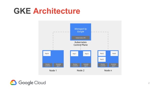 Kubernetes Reference Architectures GCP.pptx