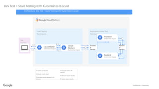 Kubernetes Reference Architectures GCP.pptx