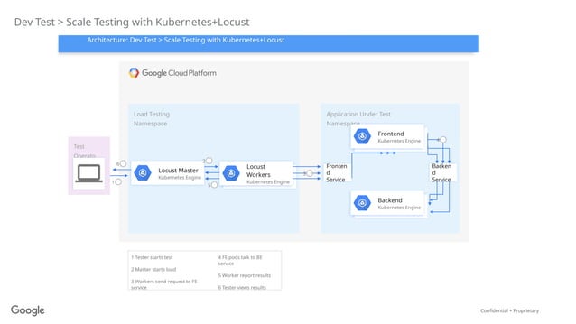 Kubernetes Reference Architectures GCP.pptx