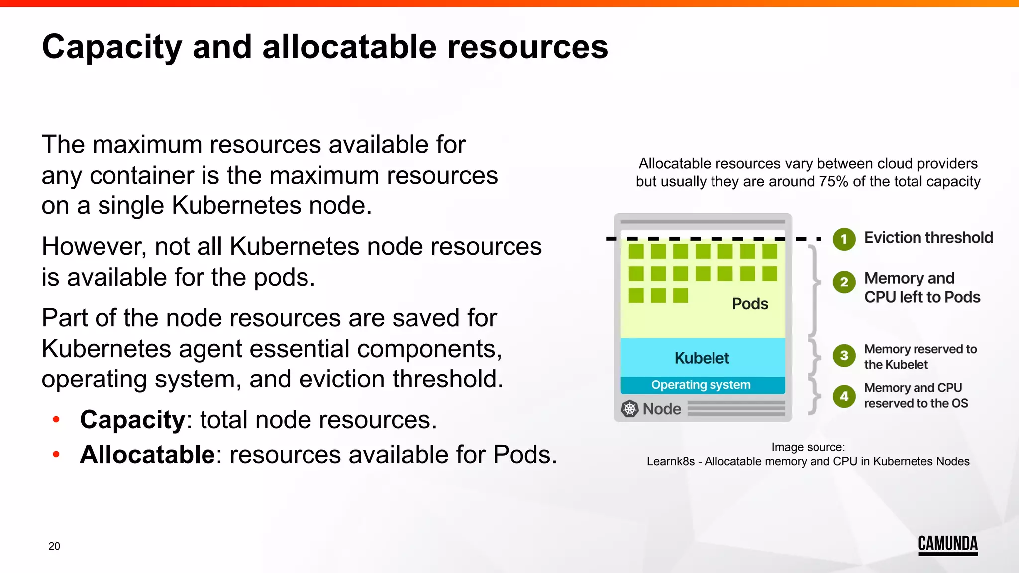 Kubernetes Requests and Limits | PPT