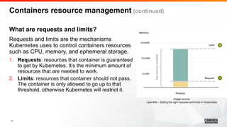 Kubernetes Requests and Limits | PPT