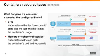 Kubernetes Requests and Limits | PPT