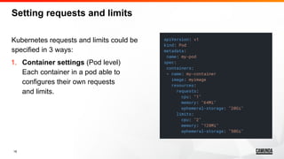 Kubernetes Requests and Limits | PPT