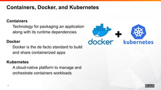 Kubernetes Requests and Limits | PPT