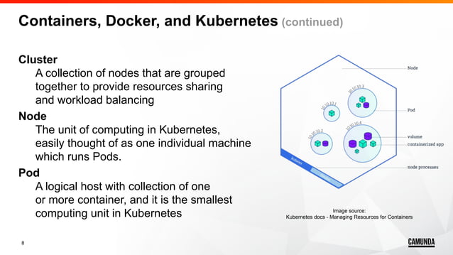 Kubernetes Requests and Limits | PPT