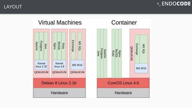 Kubernetes security | PPT