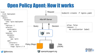 DCSF19 Kubernetes Security with OPA | PPT