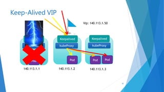 Kubernetes service with ha | PPT