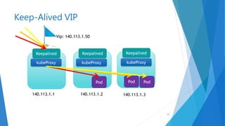 Kubernetes service with ha | PPTX | Cloud Computing | Internet