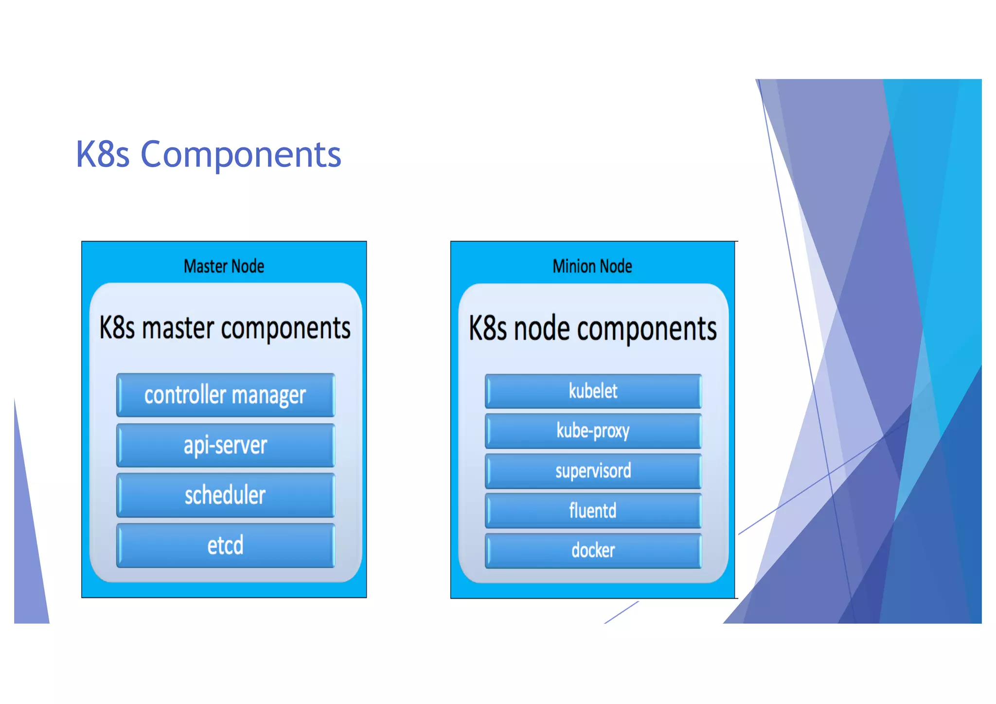 Kubernetes session by Priyadarshini Anand | PDF