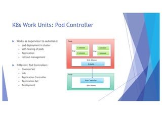 Kubernetes session by Priyadarshini Anand | PDF