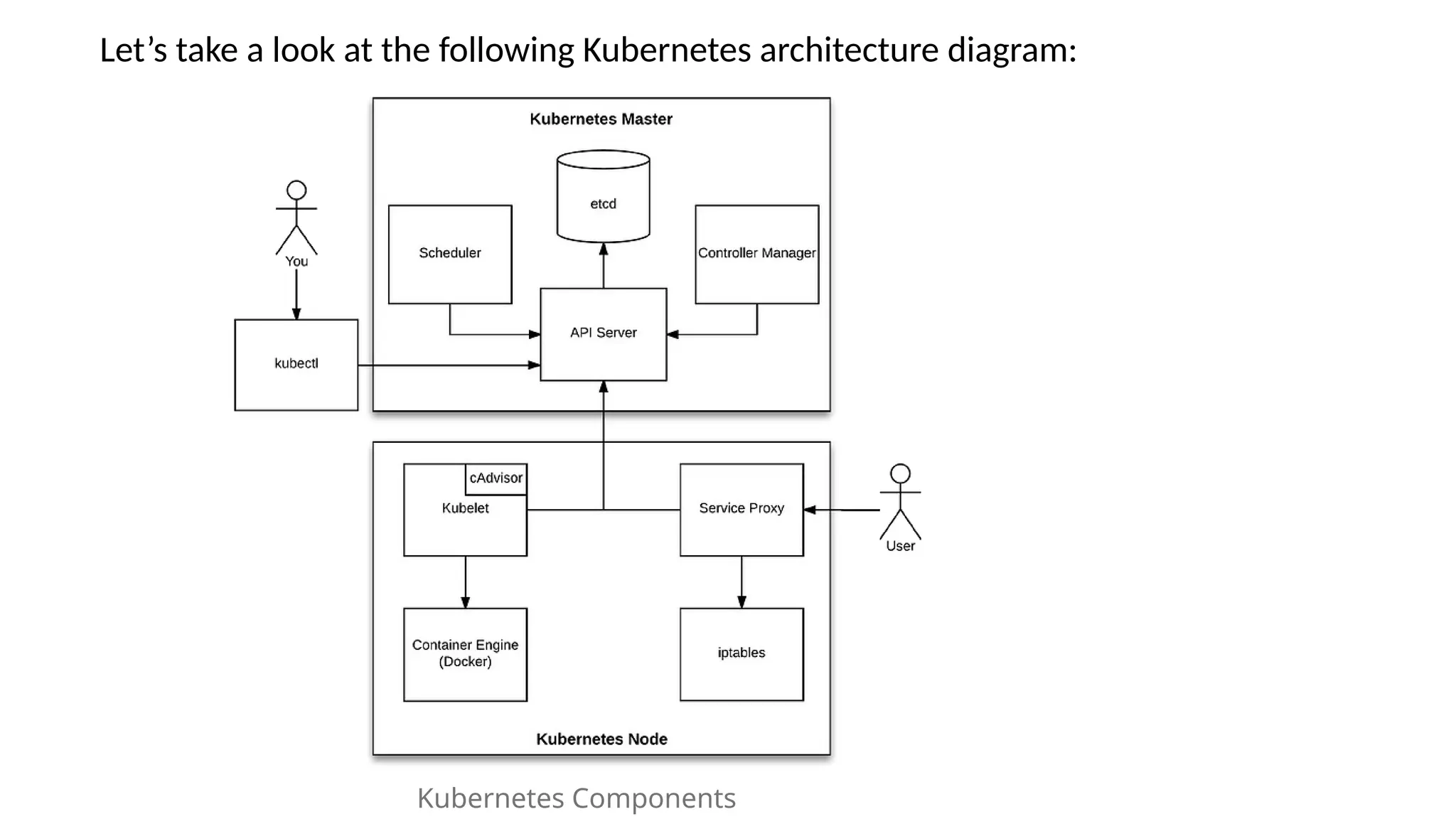 Understanding Kubernetes master components | PPTX