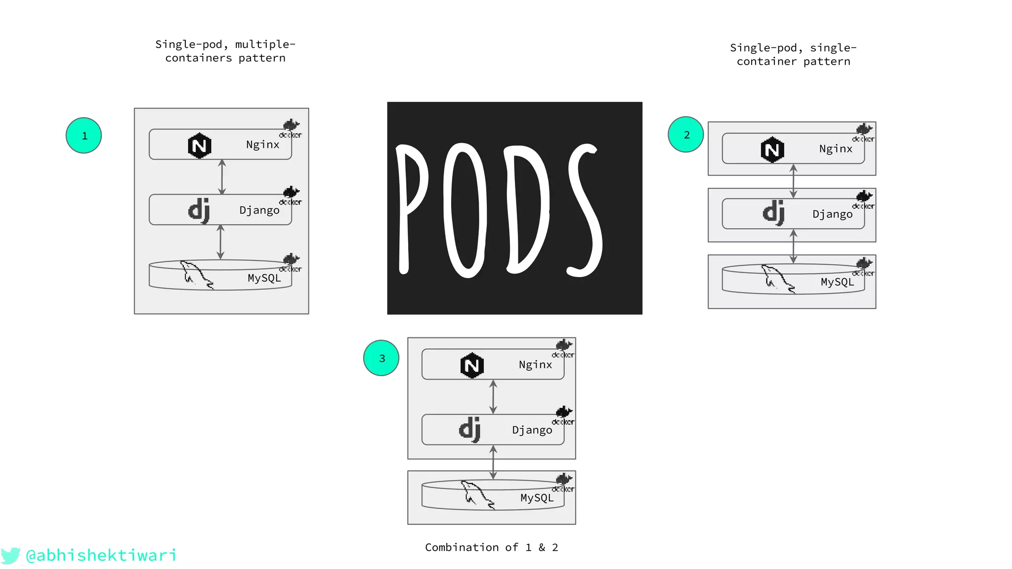Kubernetes sidecar pattern as a swiss-army knife for microservices.pptx