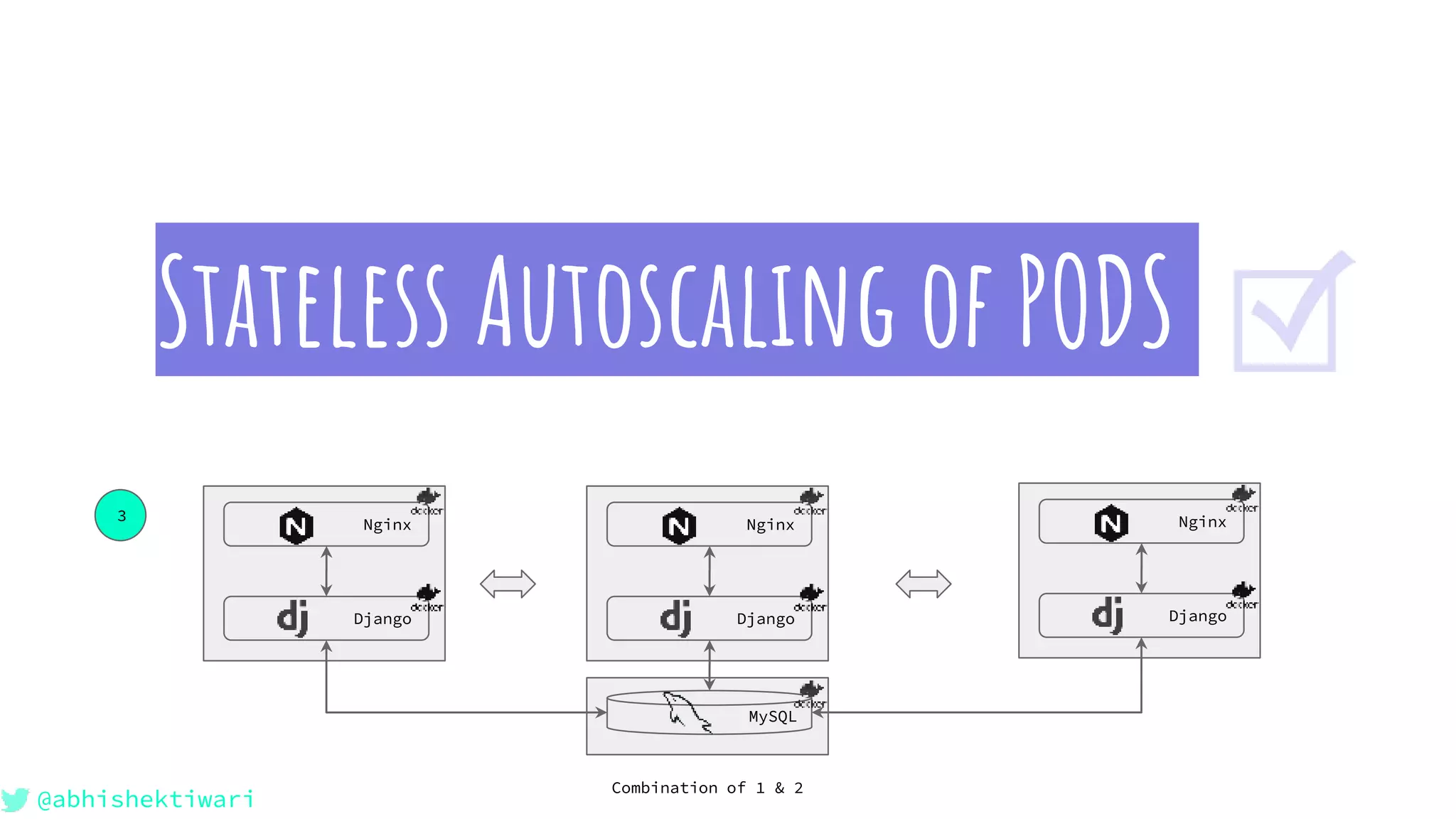 Kubernetes sidecar pattern as a swiss-army knife for microservices.pptx