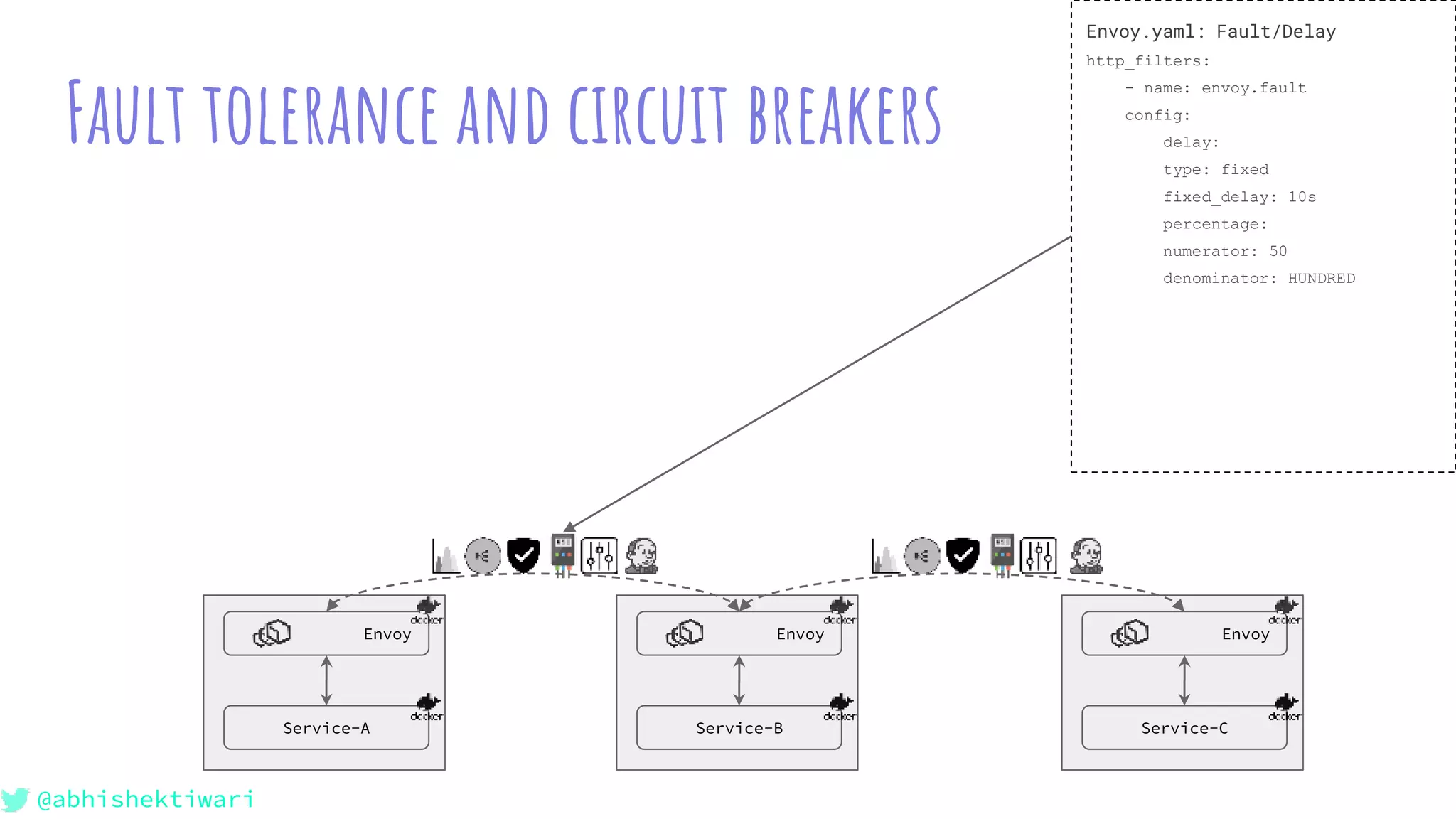 Kubernetes sidecar pattern as a swiss-army knife for microservices.pptx