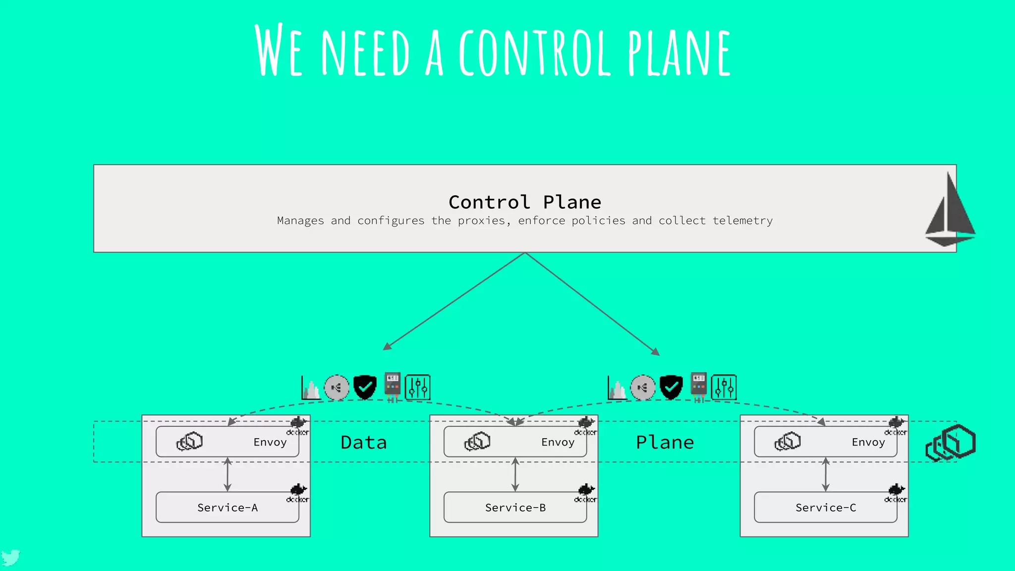 Kubernetes Sidecar Pattern As A Swiss Army Knife For Microservicespptx