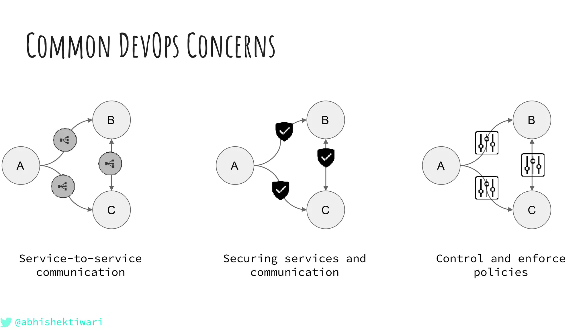 Kubernetes sidecar pattern as a swiss-army knife for microservices.pptx