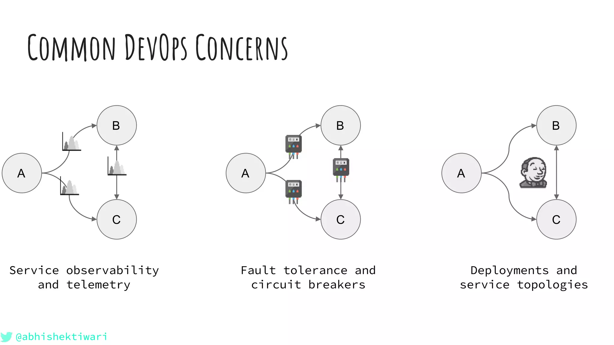 Kubernetes sidecar pattern as a swiss-army knife for microservices.pptx