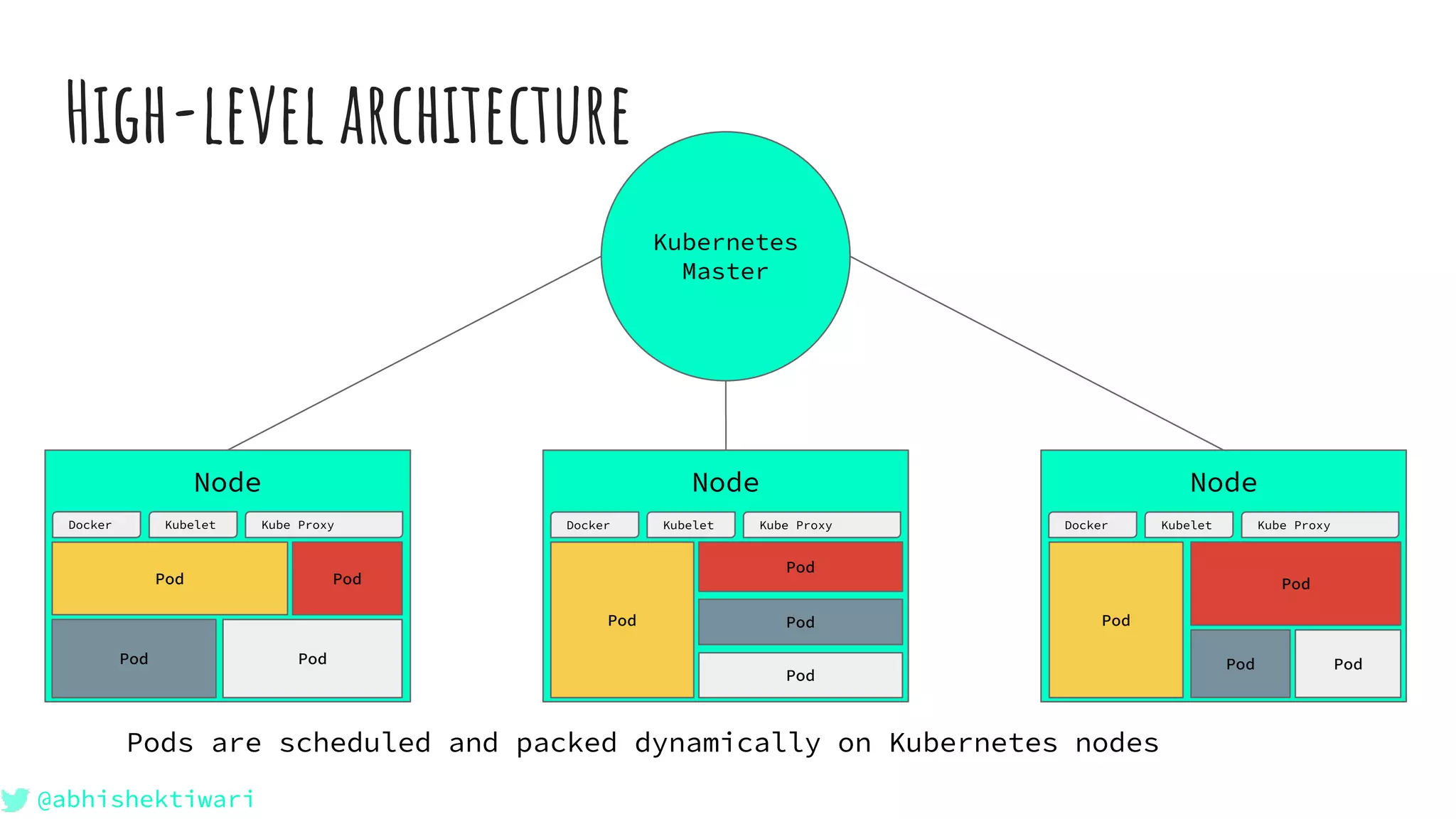 Kubernetes sidecar pattern as a swiss-army knife for microservices.pptx