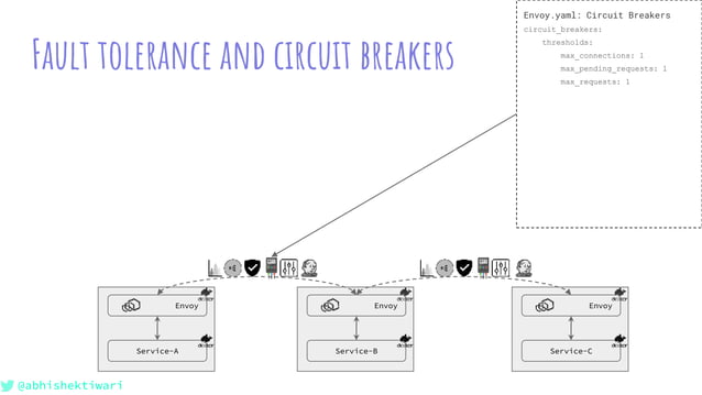 Kubernetes sidecar pattern as a swiss-army knife for microservices.pptx