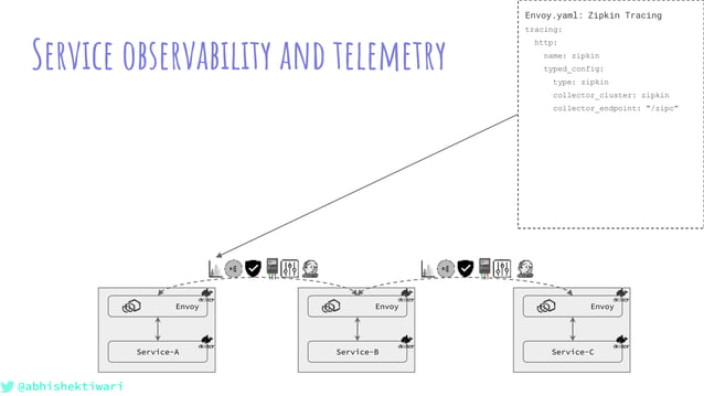 Kubernetes sidecar pattern as a swiss-army knife for microservices.pptx