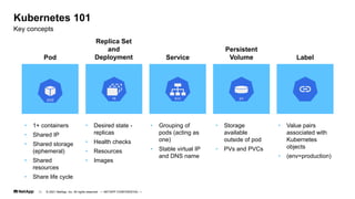Kubernetes Storage Webinar.pptx
