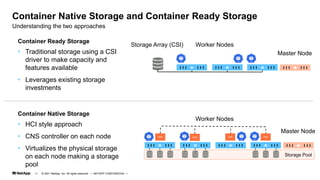 Kubernetes Storage Webinar.pptx