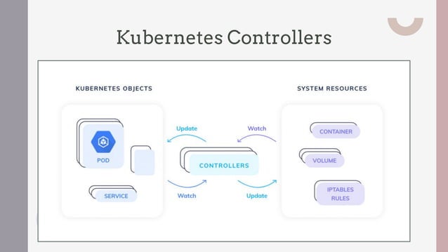 Kubernetes Summit 2023: Head First Kubernetes | PPT