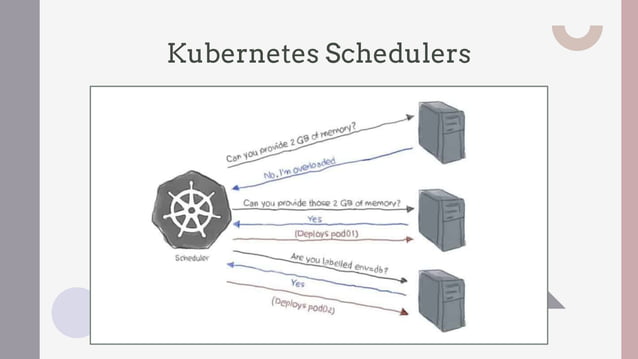 Kubernetes Summit 2023: Head First Kubernetes | PPT