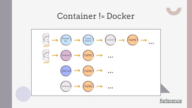 Kubernetes Summit 2023: Head First Kubernetes | PPT
