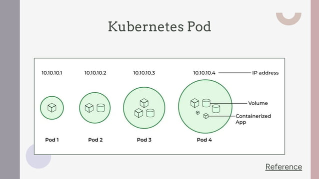 Kubernetes Summit 2023: Head First Kubernetes | PPT