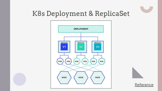 Kubernetes Summit 2023: Head First Kubernetes | PPT