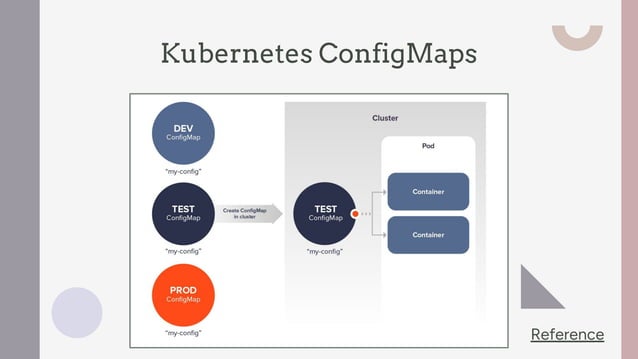 Kubernetes Summit 2023: Head First Kubernetes | PPT