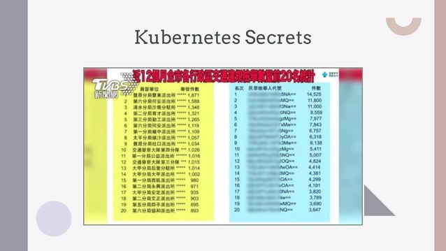 Kubernetes Summit 2023: Head First Kubernetes | PPT