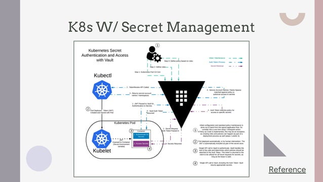 Kubernetes Summit 2023: Head First Kubernetes | PPT